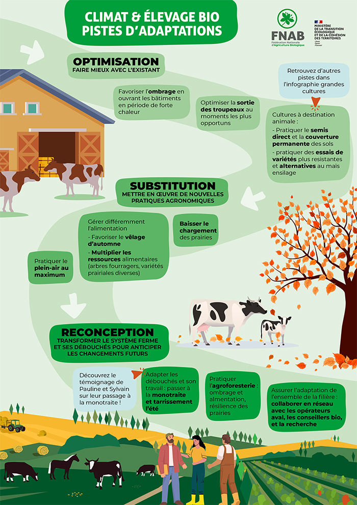Le climat et les fermes bio | Bio Grand Est